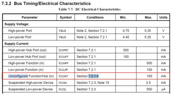 Type-C Functional Test (LeCroy Solution)が開始されなかった事例について - 認証試験.com