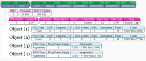 Programmable Power Supply (PPS)のSourceデバイスの認証試験のご紹介 - 認証試験.com